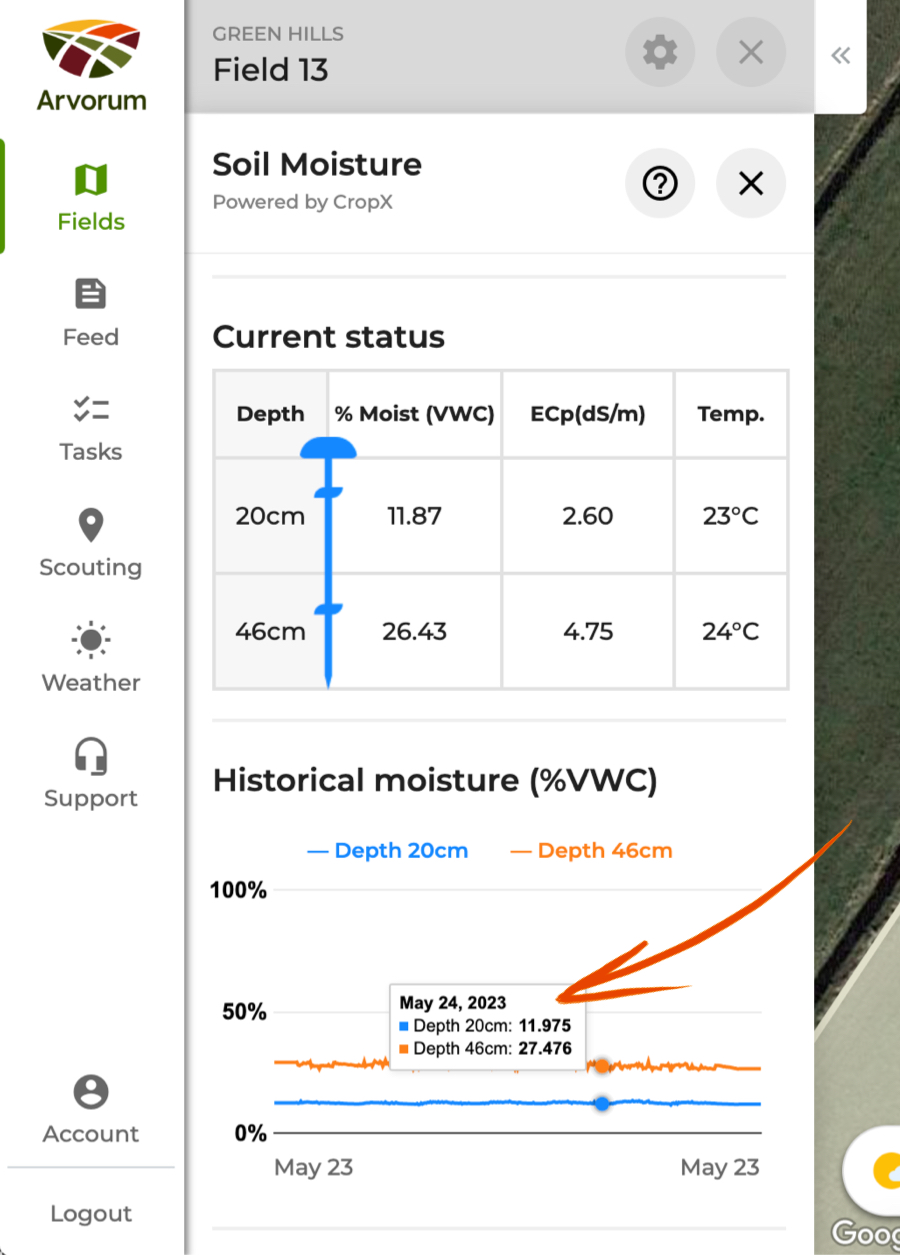 How to benefit from using CropX and Arvorum integration? – Arvorum - Help Center
